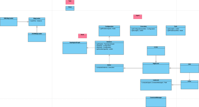 MAPF Solver Class Diagram | Visual Paradigm User-Contributed Diagrams ...